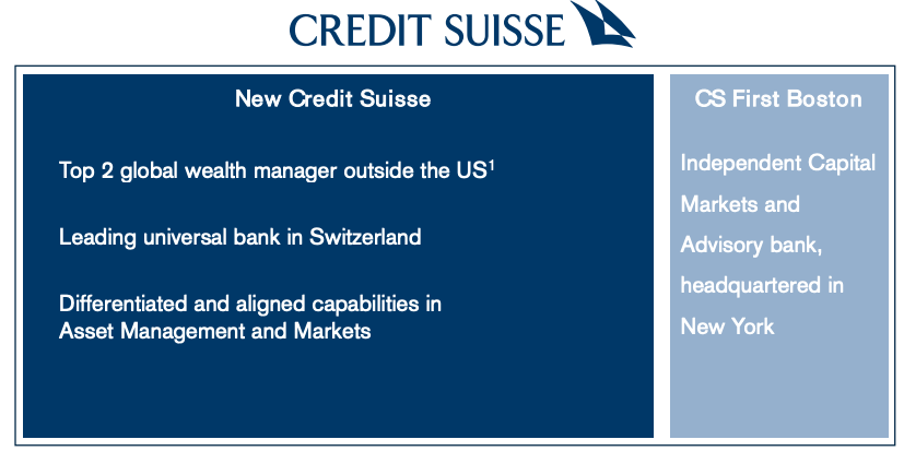 Naiv-Duo Lehmann-Körner verschenkt First-Boston-Perle – Inside Paradeplatz