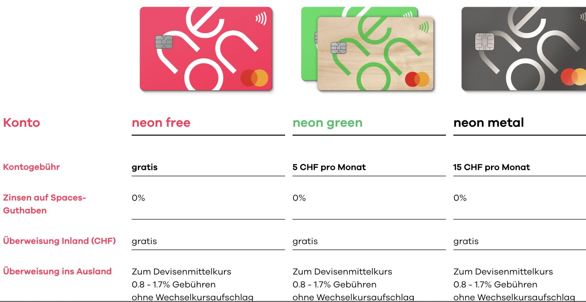 Mobil-Bank Neon vor Verkauf? – Inside Paradeplatz