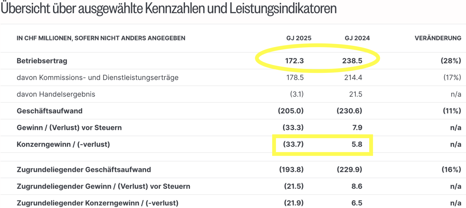 Das Ende von Leonteq? – Inside Paradeplatz